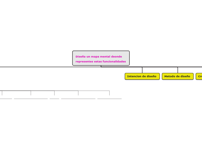 Diseña Un Mapa Mental Deonde Representes Es Mindmap